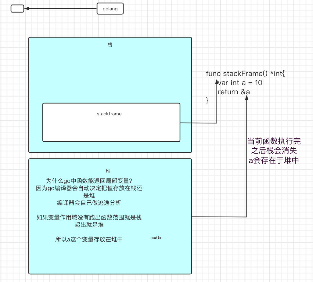 Golang 函数为什么能返回局部变量golang为什么可以返回局部变量 Csdn博客