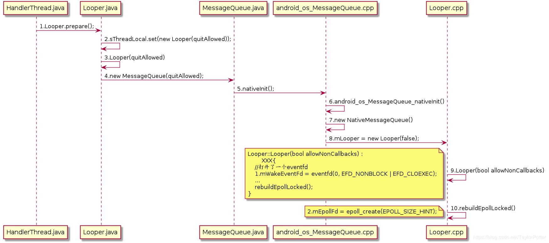 android FD泄露问题记录_fd泄漏-CSDN博客