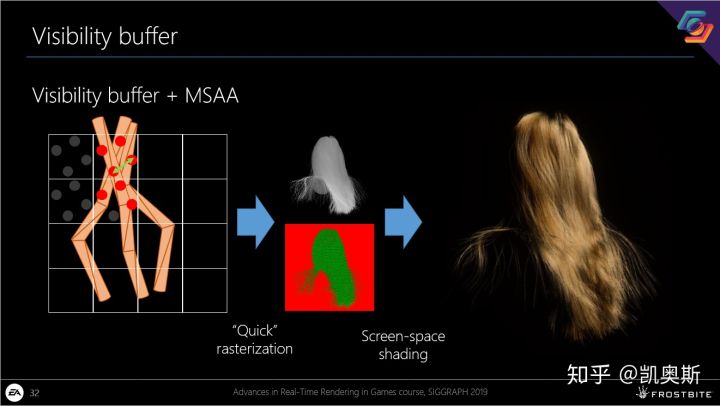 UE4 Hair Strands浅析_hairstrandsvisibility-CSDN博客