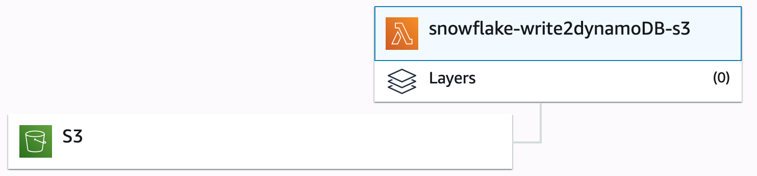 snowflake 数据库_将数据从Snowflake同步到DynamoDB-CSDN博客