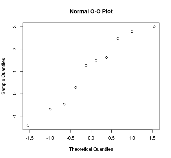 软件测试 测试停止标准_停止正常测试-CSDN博客