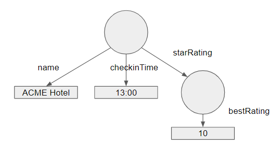 json-schema_JSON模式，Schema.org，JSON-LD：有什么区别？-CSDN博客