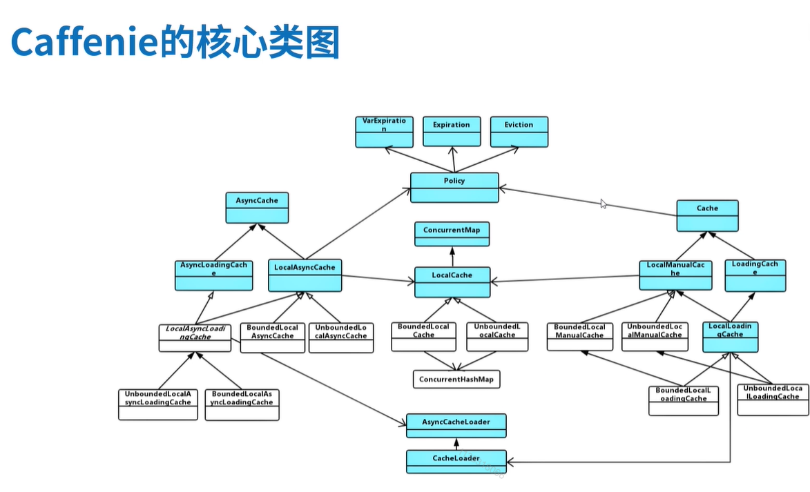 caffeine实现原理(源码分析)_caffeine原理-CSDN博客