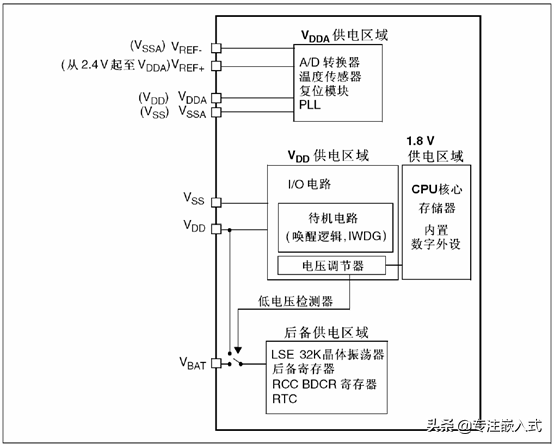 Stm32f103r6之电源管理 Stm32f103电源电路 Csdn博客