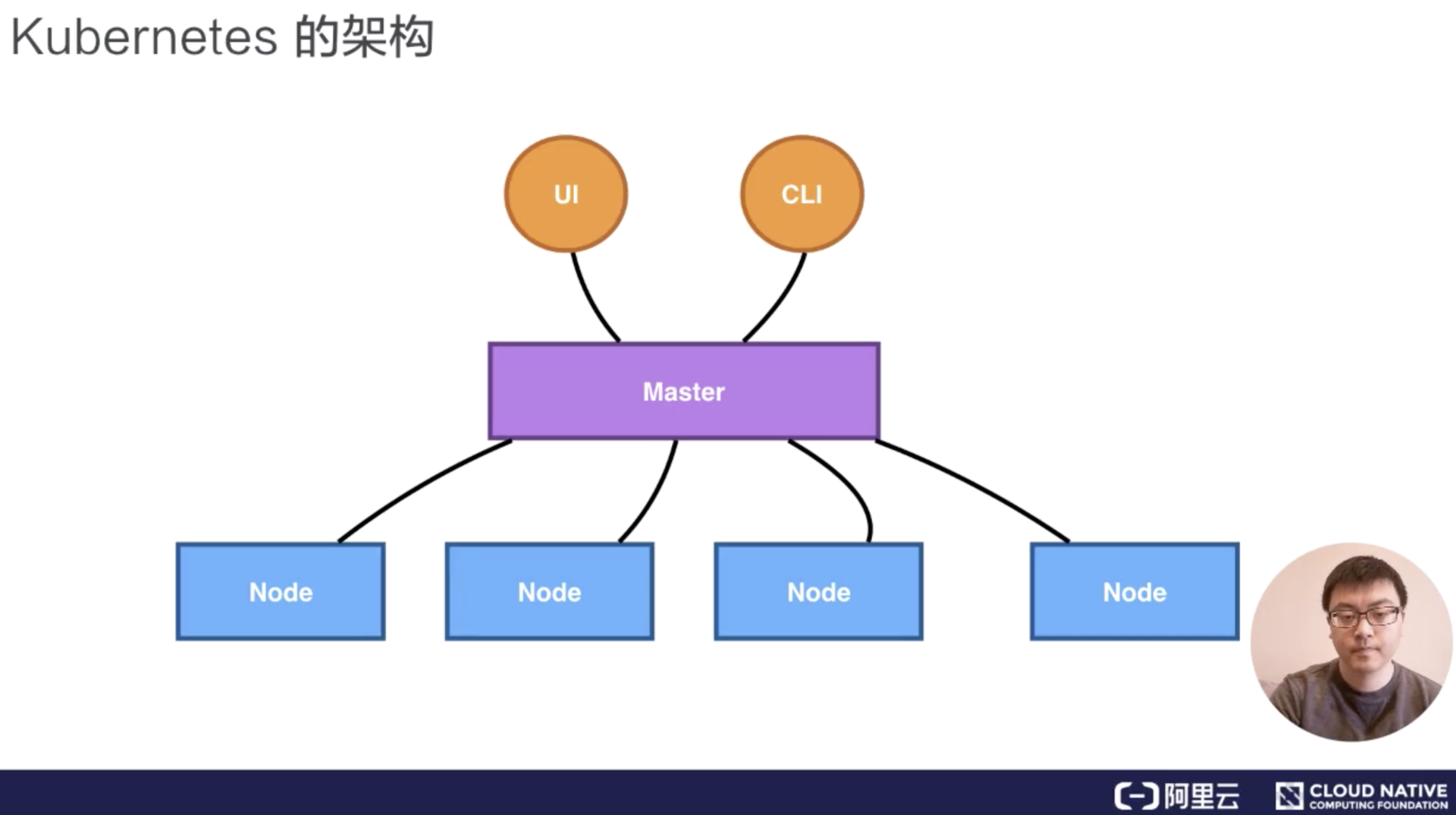 云原生|Kubernetes 核心概念_在 kubernet es 自己的环境中,也会有 kubernetes 的 network,它是为了 ...