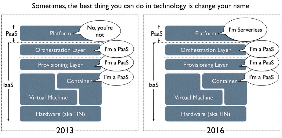 PaaS 平台的架构、现状及未来_paas平台技术架构-CSDN博客