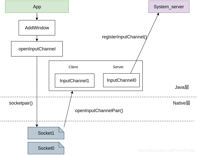 android FD泄露问题记录_fd泄漏-CSDN博客