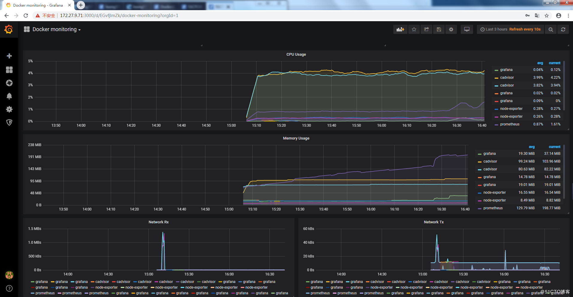 Prometheus+Grafana+node-exporter配置_ubuntu node-exporter+ prometheus和grafana的参数配置-CSDN博客