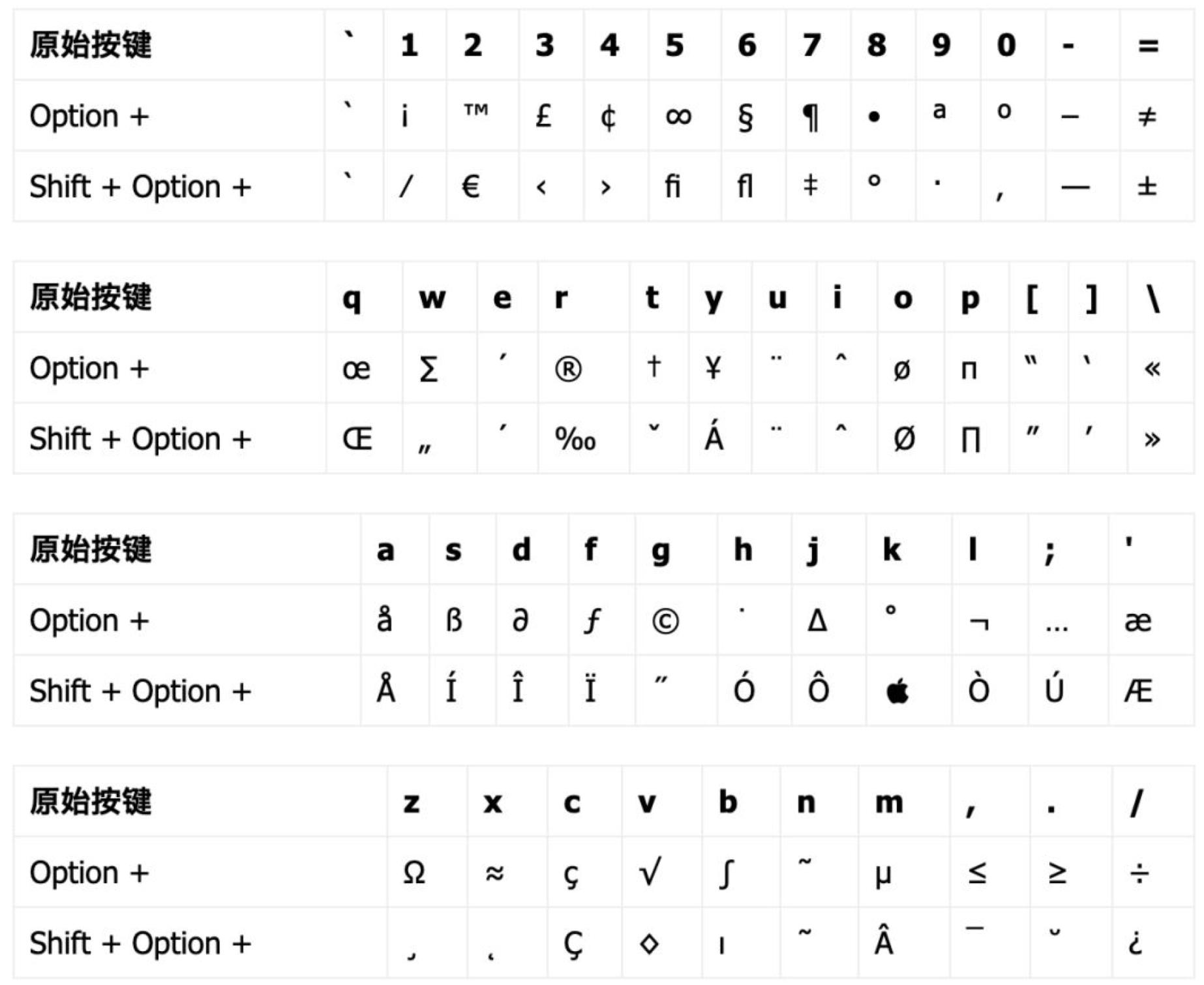 Mac Option 键的妙用,原来有这么多功能