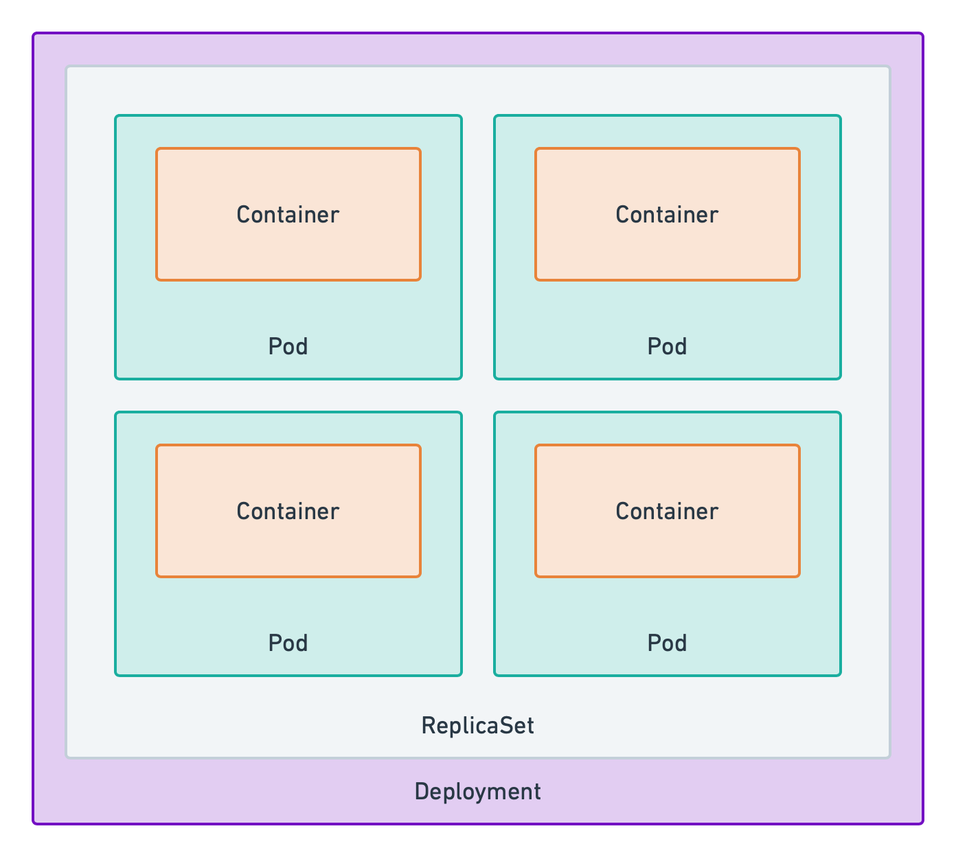 kubernetes_距Kubernetes 11分钟路程-CSDN博客