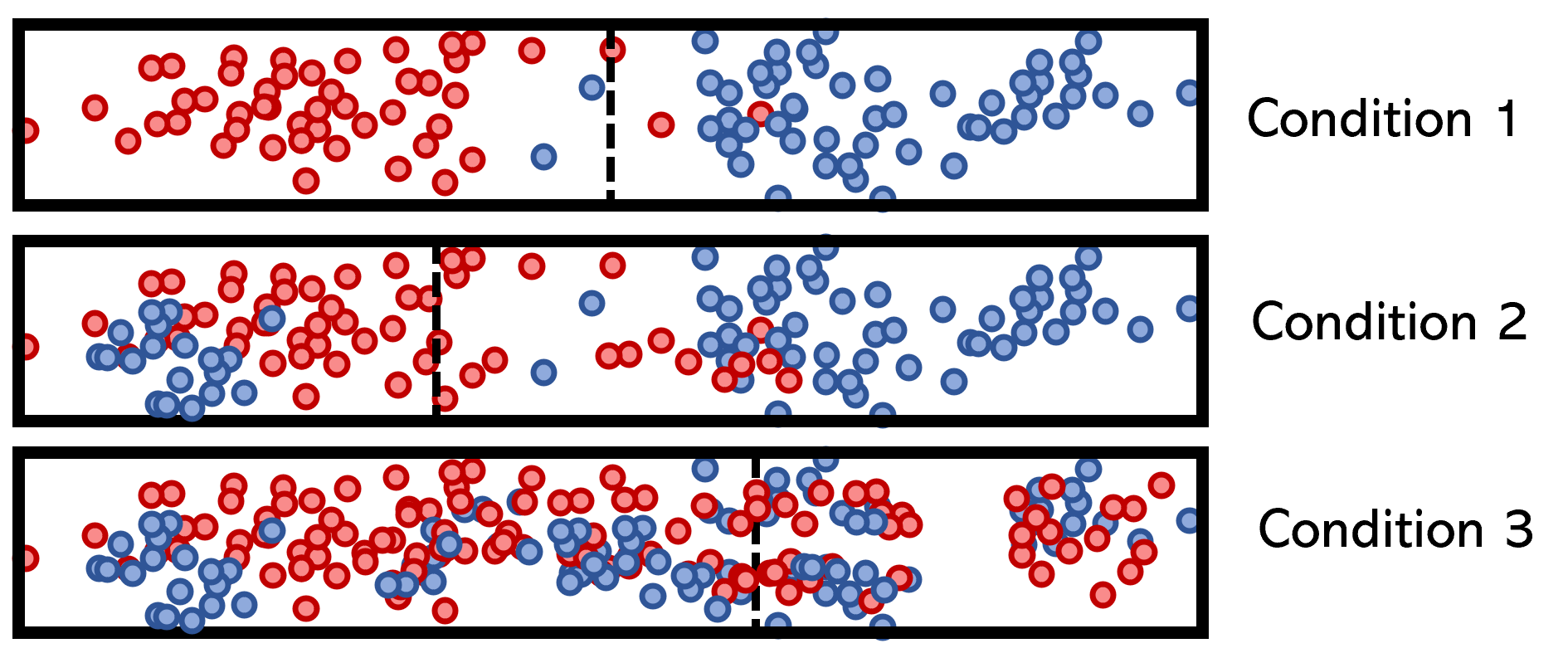 理解熵机器学习的金标准-CSDN博客