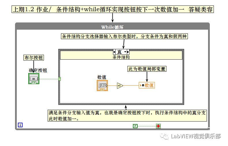 【labview懒人系列教程 小白入门】113labview程序结构之事件结构labview事件结构超时怎么设置 Csdn博客