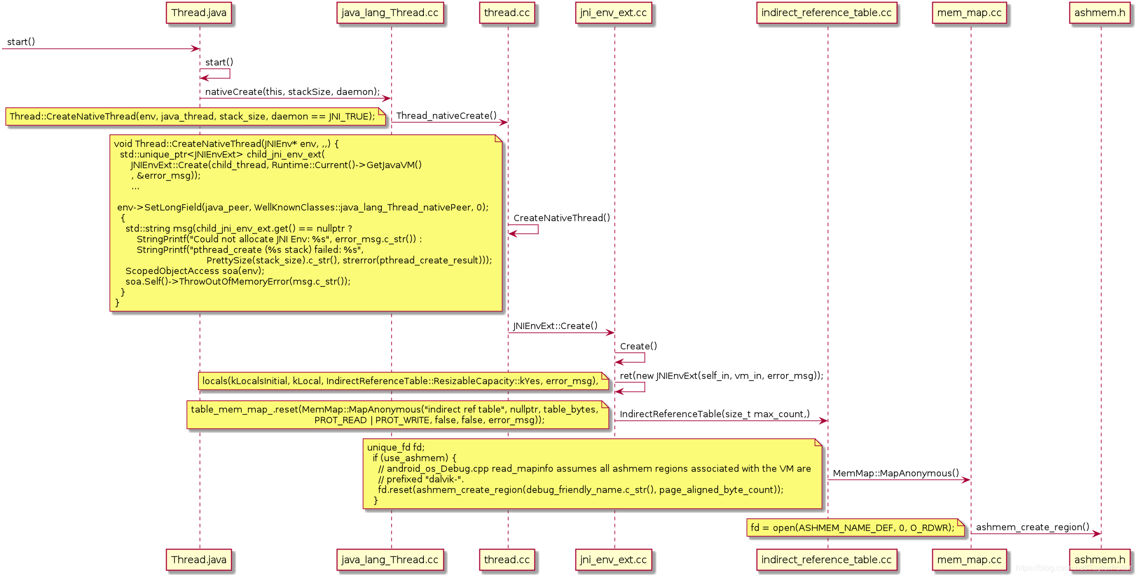 android FD泄露问题记录_fd泄漏-CSDN博客