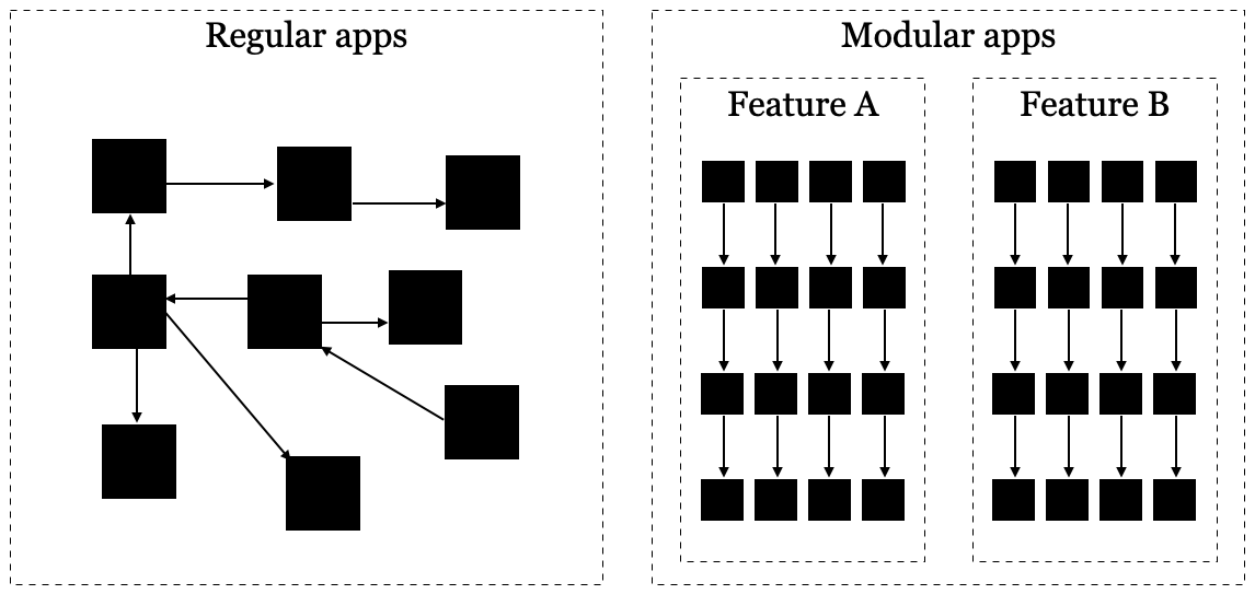 combin14_使用SwiftUI，Combin和Swift Package Manager（SPM）构建复杂的模块化架构-CSDN博客