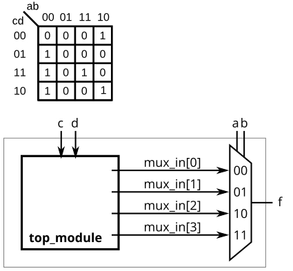 HDLBits答案(9)_卡诺图与最简SOP式_用卡诺图将下式化为最简sop表达式-CSDN博客