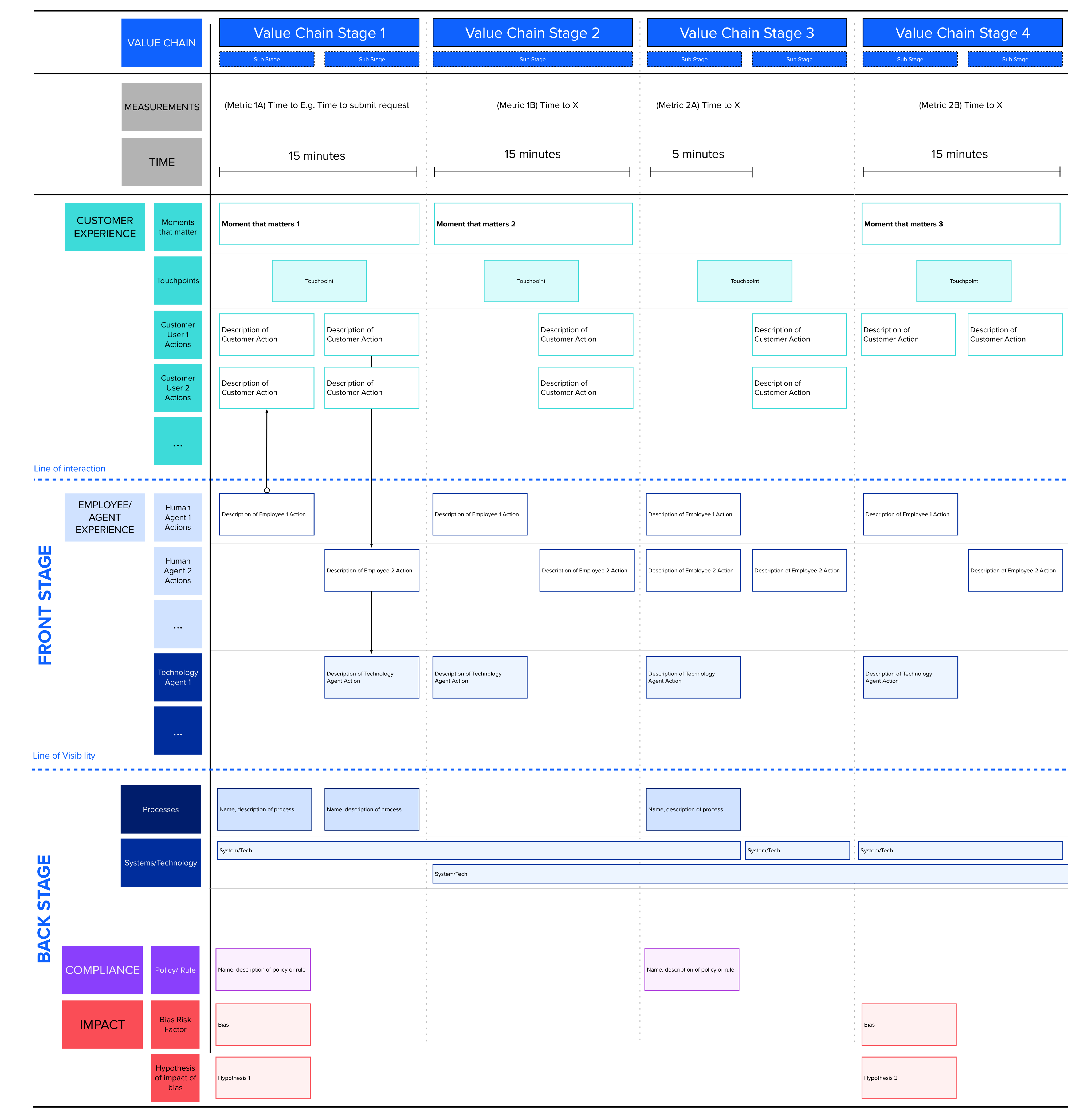 软件蓝图设计_智能企业的设计蓝图-CSDN博客