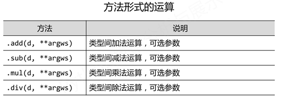 Pandas库之series与dataframe的使用series和dataframe什么时候用 Csdn博客