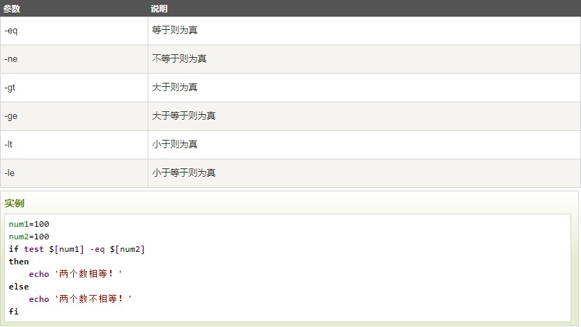 shell test命令是什么？shell test命令的使用方法_shell test -d-CSDN博客