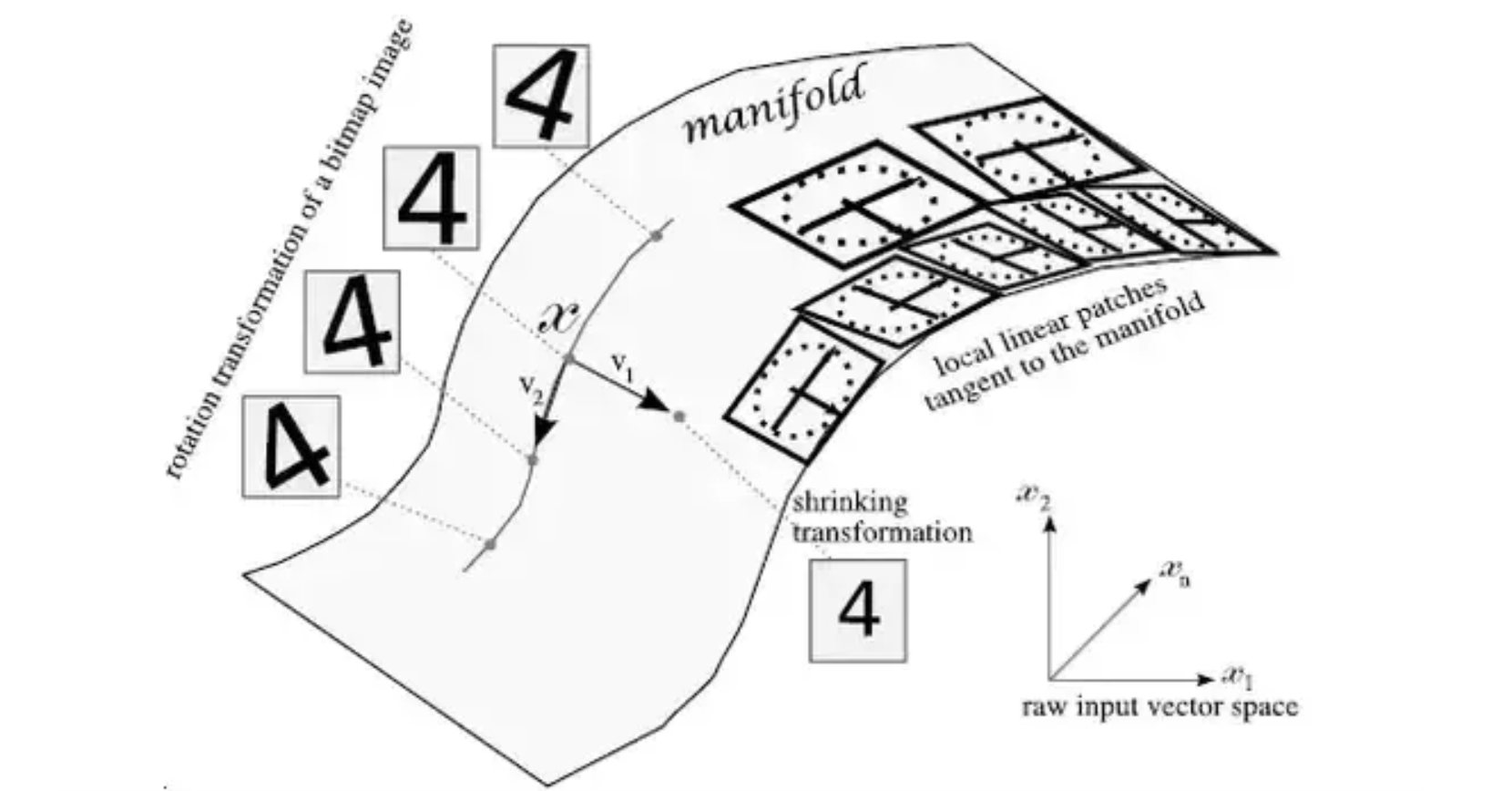 t-sne 流形_流形学习[t-SNE，LLE，Isomap等]变得轻松-CSDN博客