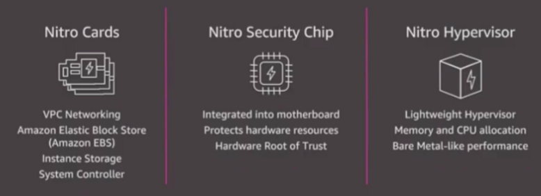 nitro库_Amazon EC2的发展— Nitro如何改变一切并深入研究实例类型-CSDN博客