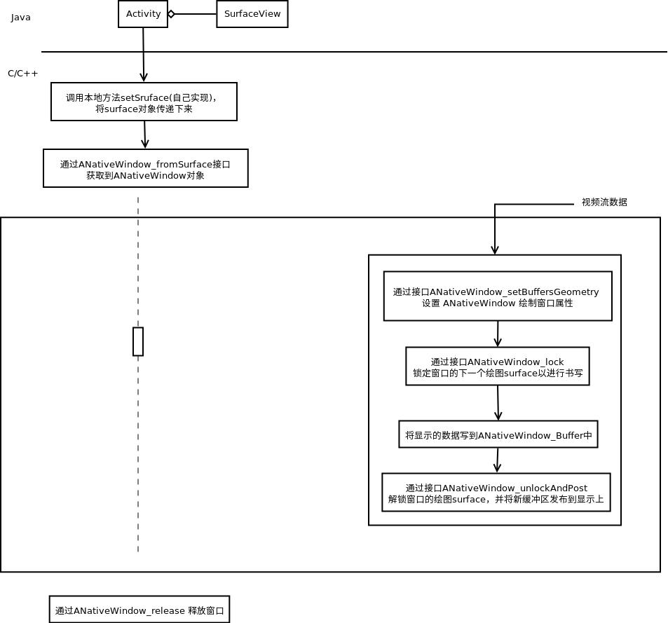 Android Basics Use Anativewindow To Display Video Programmer Sought