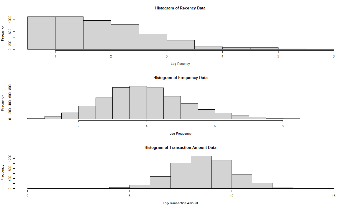 sim卡rfm_信用卡客户的RFM集群-CSDN博客