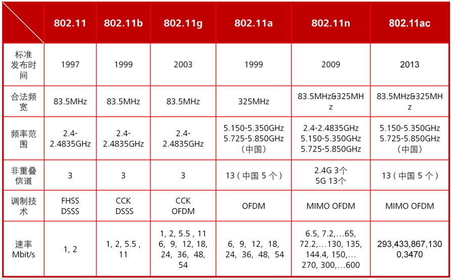 802.11协议详解_802.11协议详解 csdn-CSDN博客