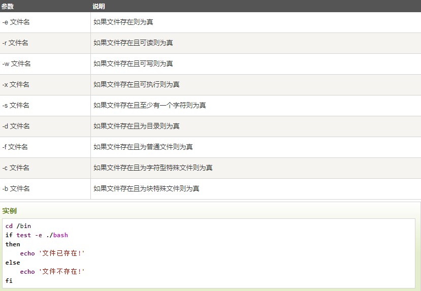 Shell Test命令是什么？shell Test命令的使用方法shell Test D Csdn博客 