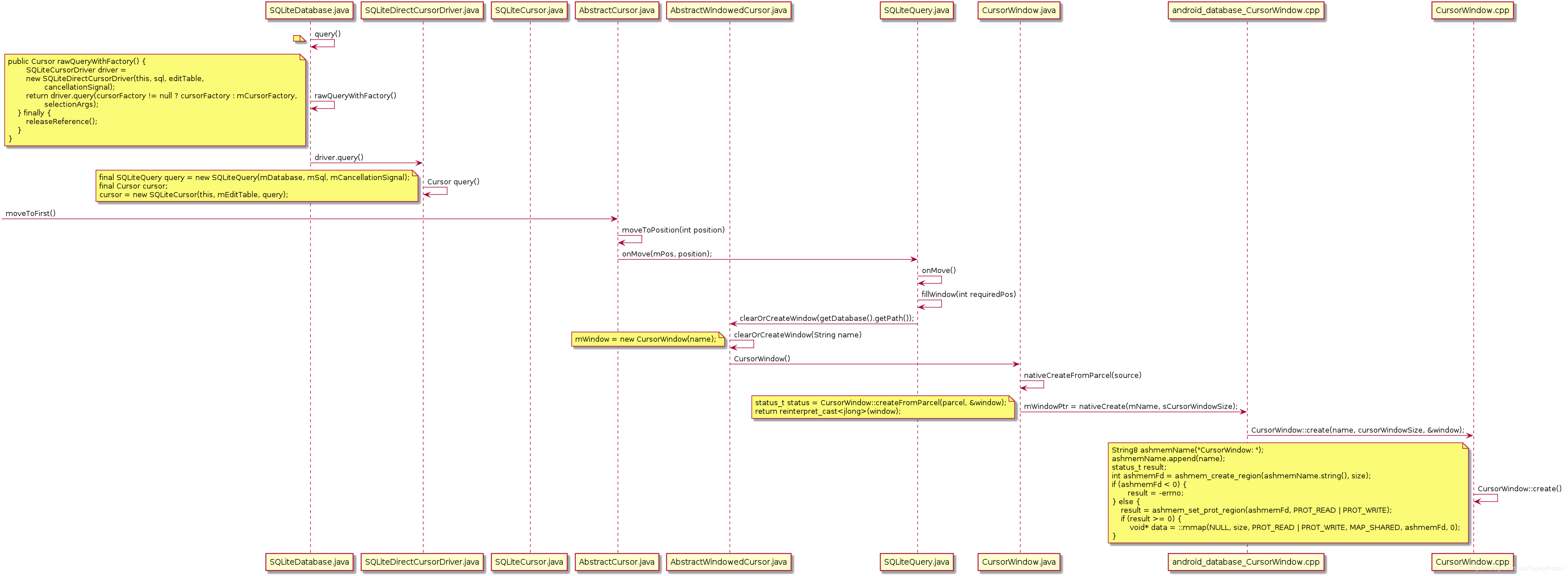 android FD泄露问题记录_fd泄漏-CSDN博客