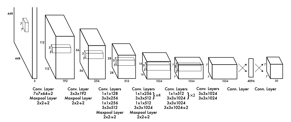 深度学习之对象检测_深度学习时代您应该阅读的12篇文章，以了解对象检测-CSDN博客