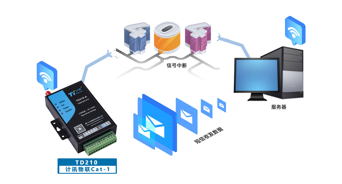 Cat1 无线数据传输终端--DTU_cat1用哪种sim卡?-CSDN博客