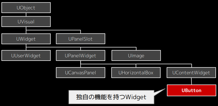 【UE4】使用UMG创建UI，了解内部机制及相应优化方法_umg优化_u010019717的博客-CSDN博客