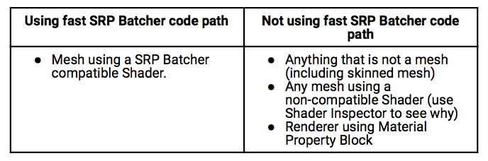 [译]SRP Batcher：提升您的渲染性能_materialproperty is found in another-CSDN博客