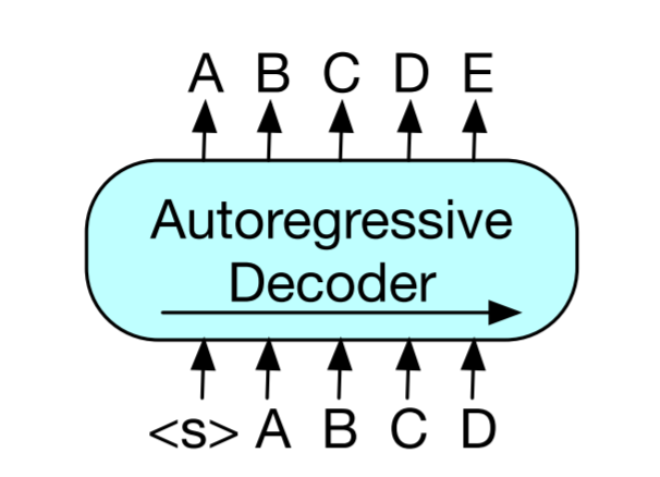 bart使用方法_使用简单变压器的BART释义_weixin_26752765的博客-CSDN博客
