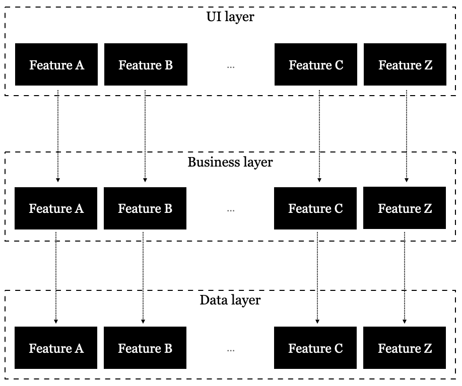 combin14_使用SwiftUI，Combin和Swift Package Manager（SPM）构建复杂的模块化架构-CSDN博客