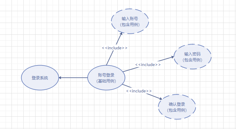 用例图是什么？好用工具让你便捷绘制 Csdn博客 