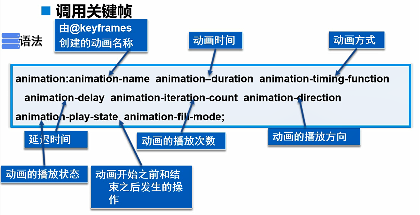 Keyframes 动画 关键帧 Keyframes Forward Csdn博客