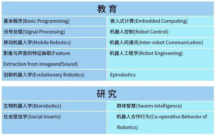 机器人协作中的“智慧领袖”——E-puck 2.0机器人_epuck-CSDN博客