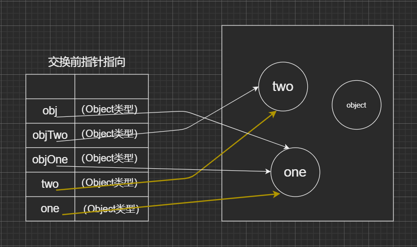 Js基础——引用类型的参数传递js 引用传递 Csdn博客