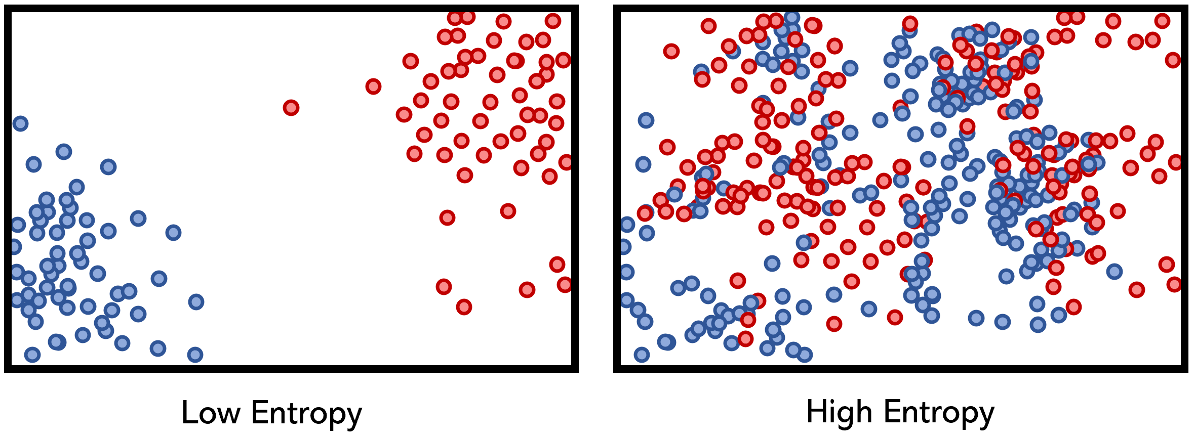 理解熵机器学习的金标准-CSDN博客
