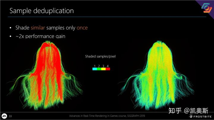 UE4 Hair Strands浅析_hairstrandsvisibility-CSDN博客