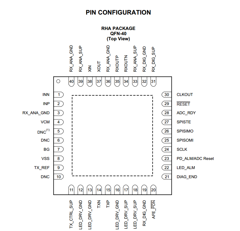 嵌入式学习--work7 AFE4490 学习_血氧采集集成芯片4490-CSDN博客