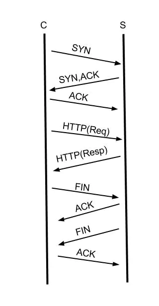 KeepAlive详解-CSDN博客