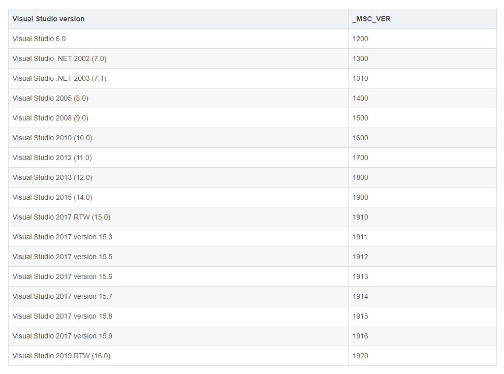 Apache + django + vue 部署_apache 部署两套dajngo+vue-CSDN博客