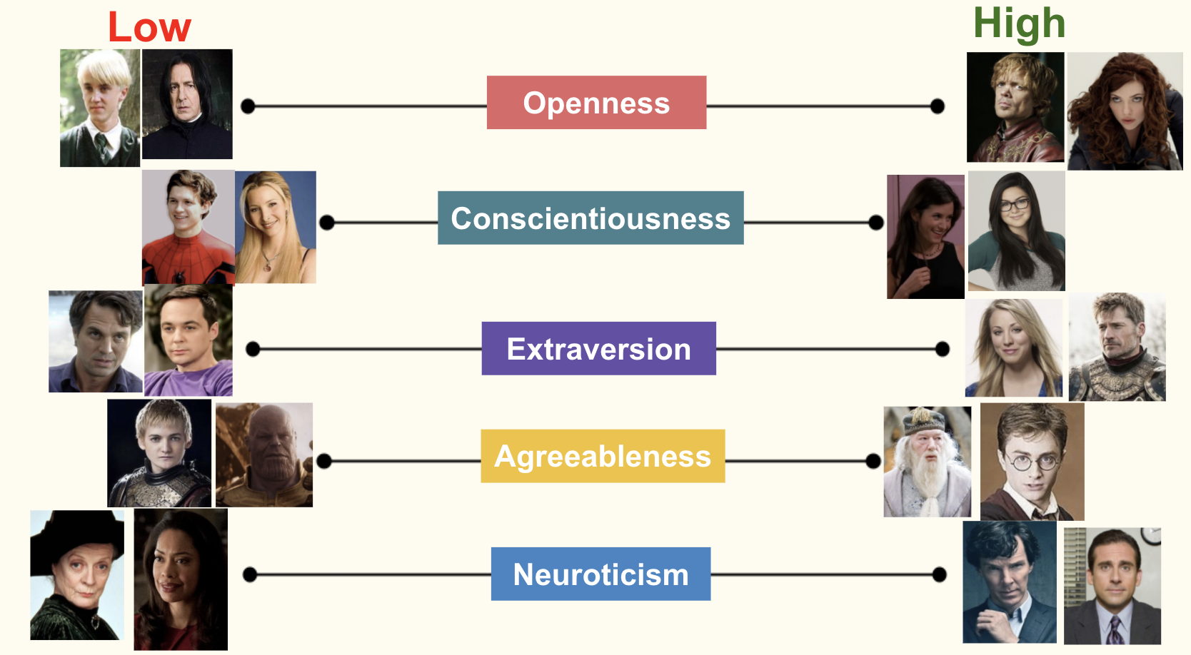 深度学习用于视频检测_视频如何用于检测您的个性？-CSDN博客