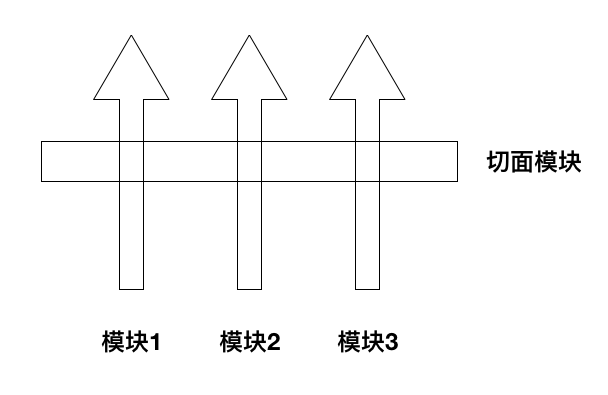 Spring Aop切点表达式用法总结spring Execution指定参数 Csdn博客 3491