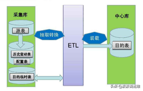 ETL之Kettle工具十大功能特性详解_kettle常用功能-CSDN博客