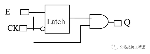 低功耗之门控时钟设计_reg2cgate-CSDN博客