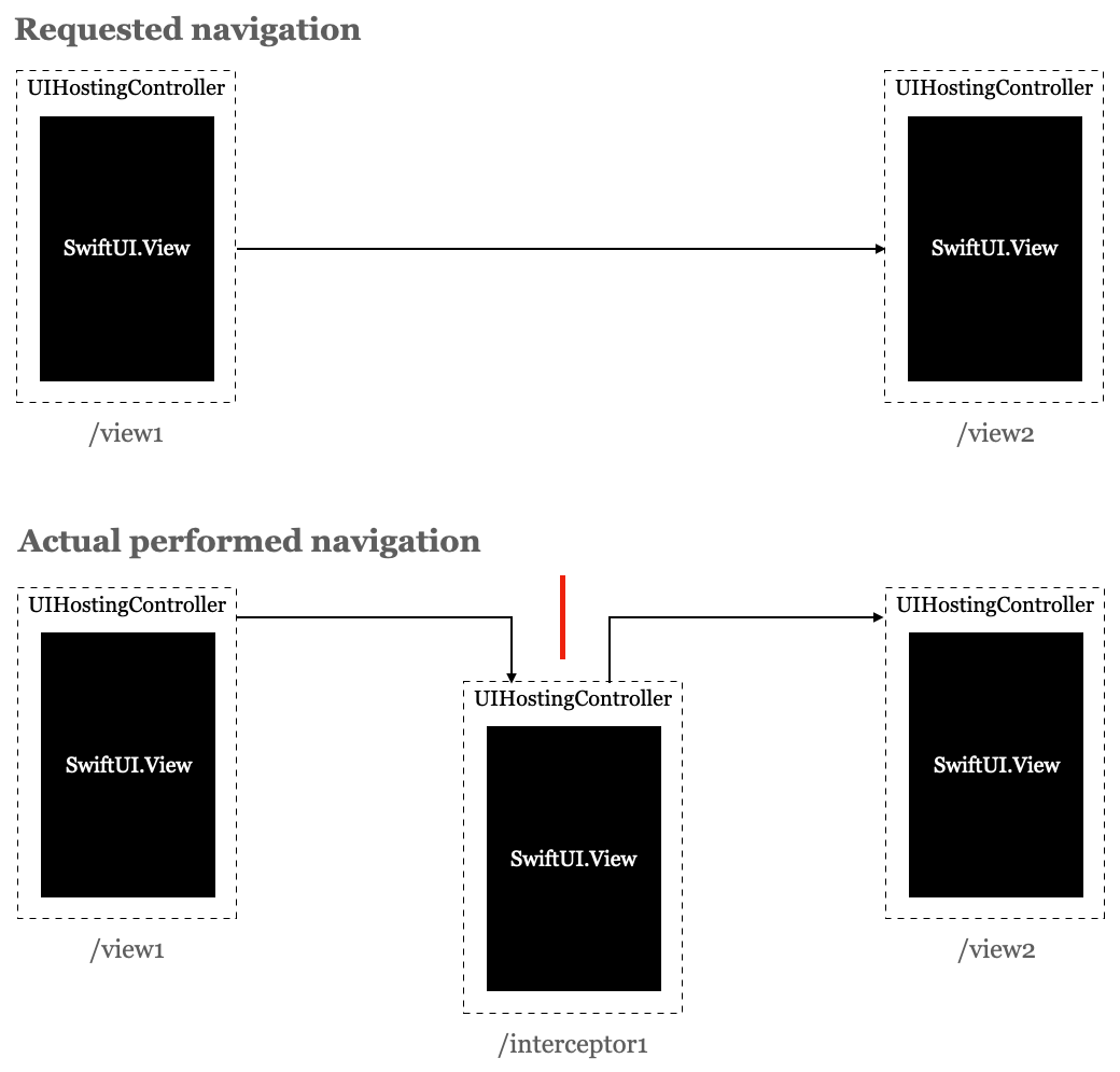 combin14_使用SwiftUI，Combin和Swift Package Manager（SPM）构建复杂的模块化架构-CSDN博客