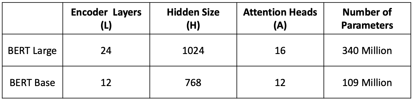 bert简介_BERT简介-CSDN博客